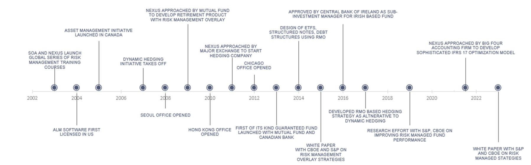 Nexus Risk Management
